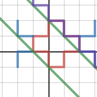 Floor Functions Problems Plus Ch 2 | Desmos
