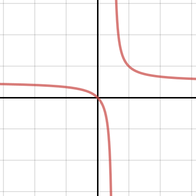 Basic Rational Functions | Desmos