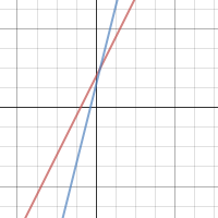 bulk food store | Desmos