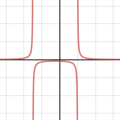 Rational_Functions_Graphs | Desmos