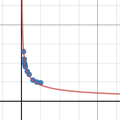 Exponential Functions | Desmos