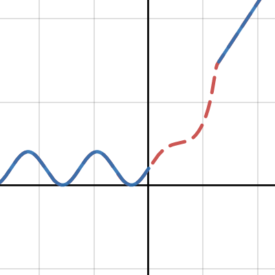 Functional interpolation | Desmos