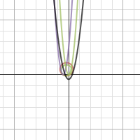 Fun Graph | Desmos