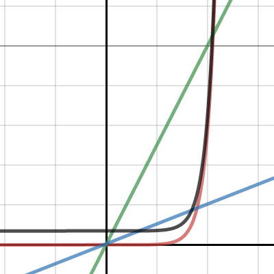 Exponential vs. Linear | Desmos