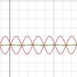 Standing wave | Desmos