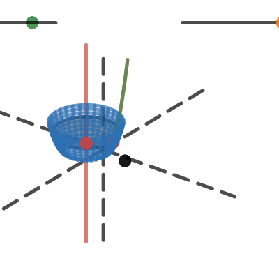 Volume using Disc Method rotation around vertical line: Final | Desmos