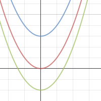 Part 1 | Desmos