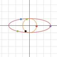 Triangle Inscribed in Ellipse | Desmos