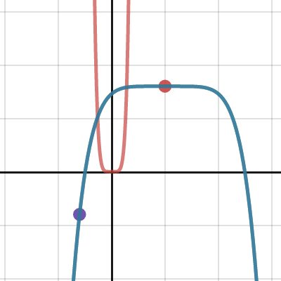 Graph | Desmos