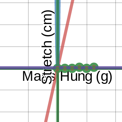 Spring Lab- Hanson | Desmos