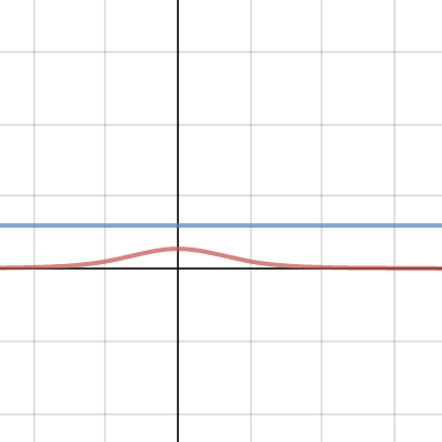 Diffusion | Desmos