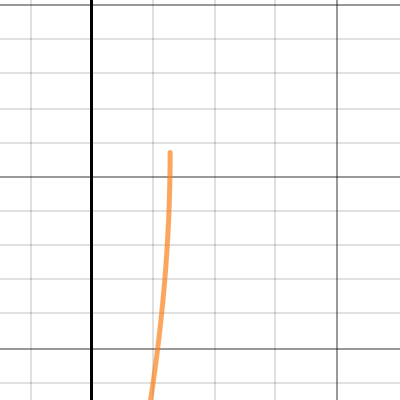 Trigonometry: Phase | Desmos