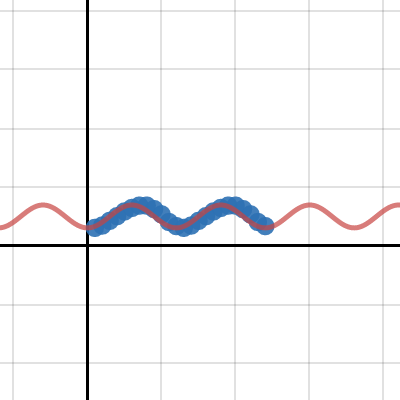 IT pd 4 SineWave | Desmos