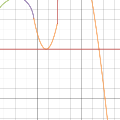Advanced Function ISP | Desmos