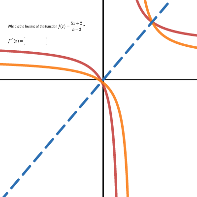 6.4 Find inverses of rational functions | Desmos