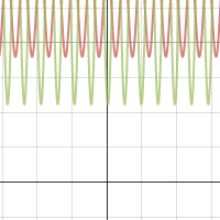 Sine Regression of Sunrise | Desmos