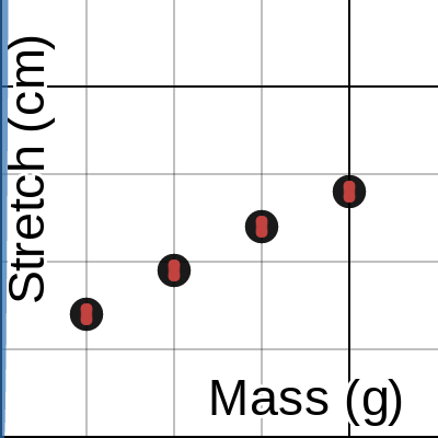 Pendulum Experiment: Time of Swing vs Angle | Desmos