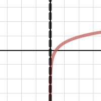 Logarithmic Function Exploration | Desmos