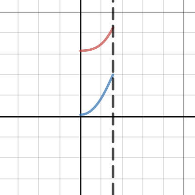 refraction | Desmos