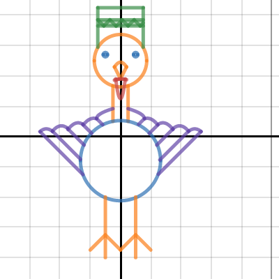 Turkey | Desmos