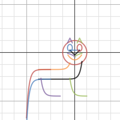 Cat | Desmos