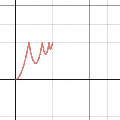 Proportionally Scaled Bounce | Desmos