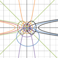 Kara Barfield- 2nd period | Desmos