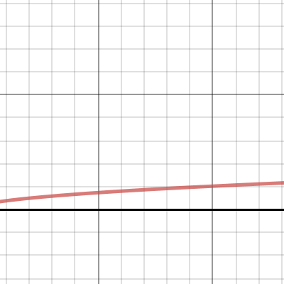 Square root function | Desmos