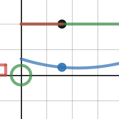 Circle Square Optimization | Desmos