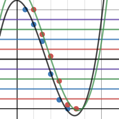 Shell Stats: RPEGG, Grenade | Desmos