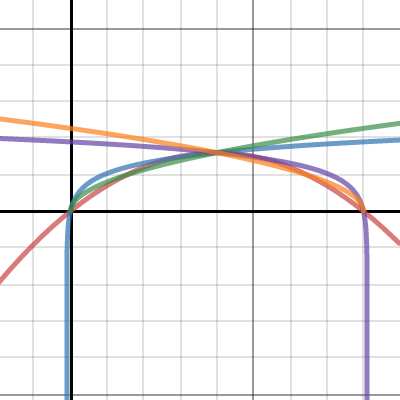 2.2 internal graphs | Desmos