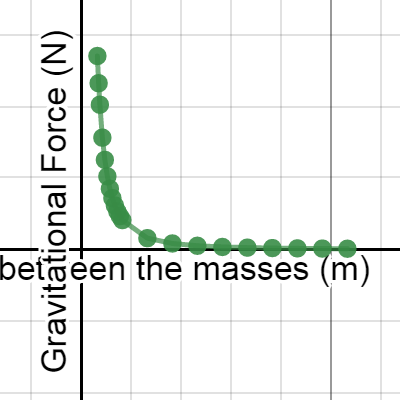 Physics Lab | Desmos