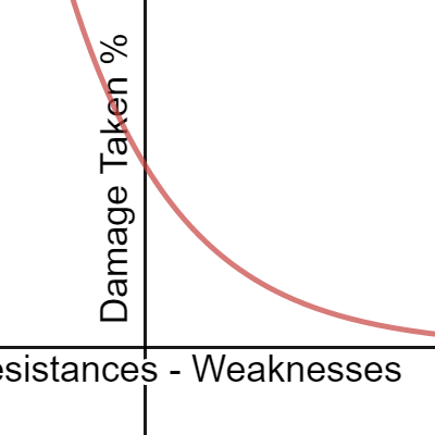 TFC Damage Type Modifications | Desmos