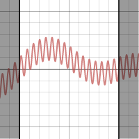 Standing Waves | Desmos