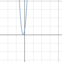 Playing with Quadratics | Desmos