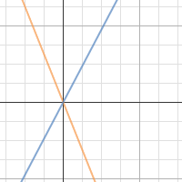 Lines: General Form | Desmos