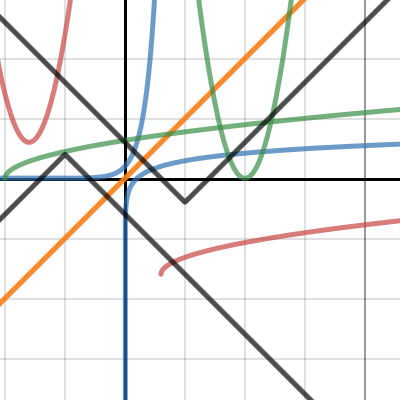 coloring page | Desmos