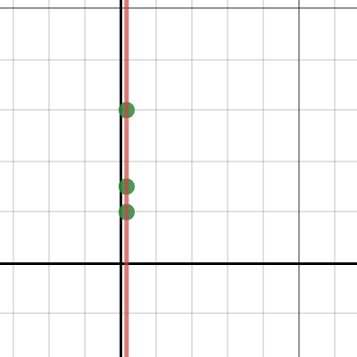 Surface Area to Volume Ratio vs Rate of Diffusion | Desmos