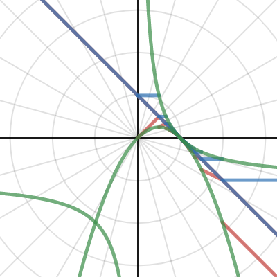 idk| Desmos
