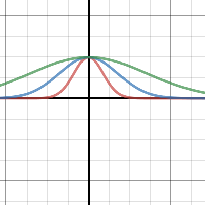 Calculus: Derivatives | Desmos