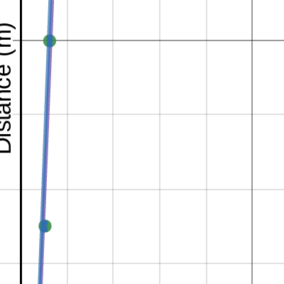 2L - Buggy Expirement| Desmos