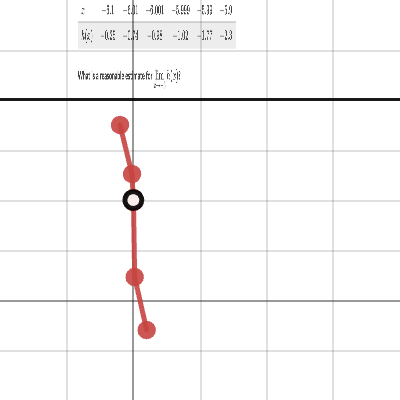 16.1 Limits Intro | Desmos