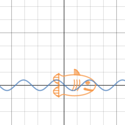 Fish | Desmos