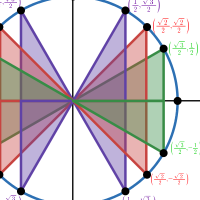 Unit Circle with Reference Triangles 2 | Desmos