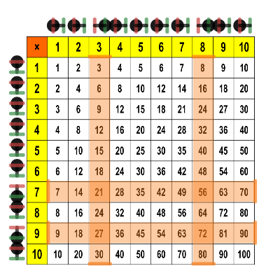 Multiplication Table | Desmos
