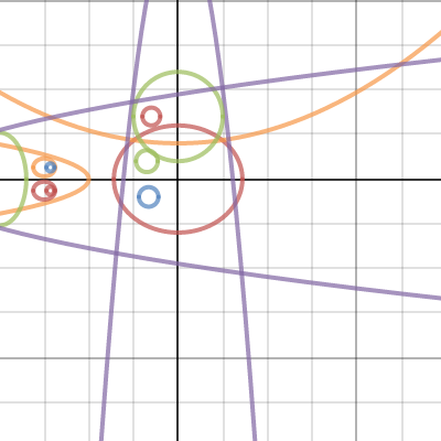 Olaf | Desmos