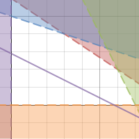 Bike Linear Programming | Desmos