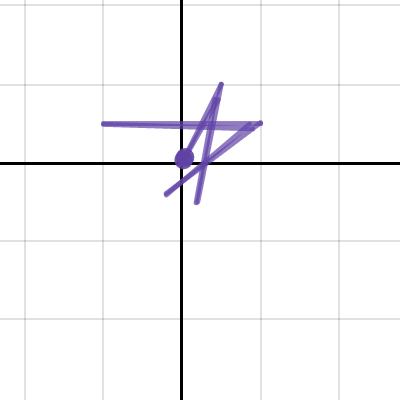 Apple logo | Desmos