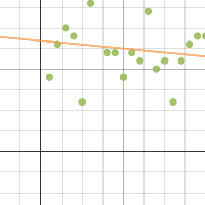 Statistics: Linear Regression | Desmos