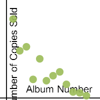 Eminem | Desmos
